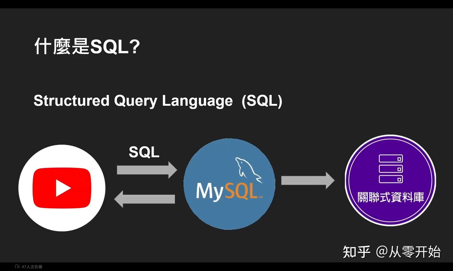 SQL 3小时入门（一、基础篇） - 知乎