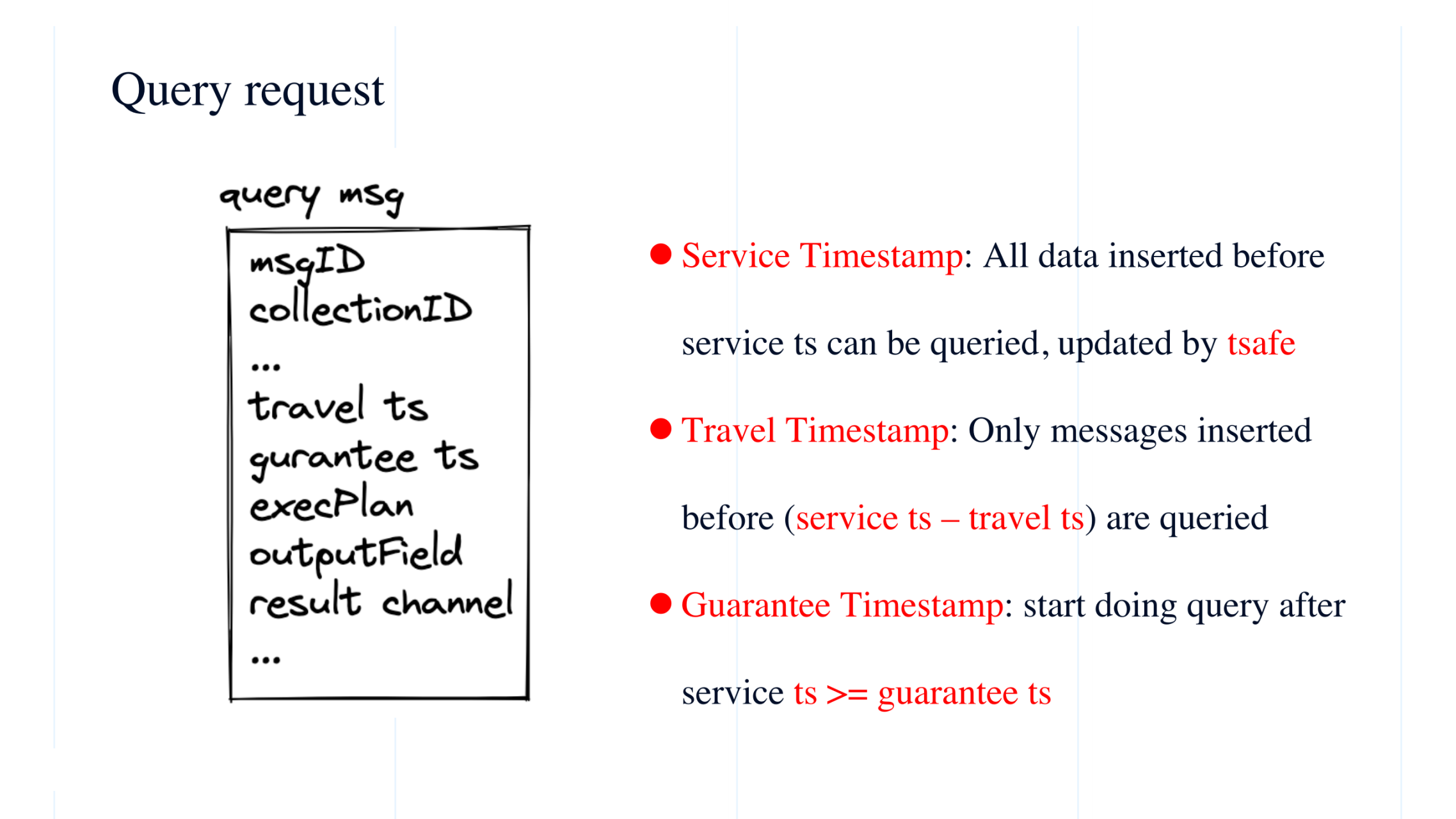 如何使用 Milvus 向量数据库实现实时查询 - 知乎