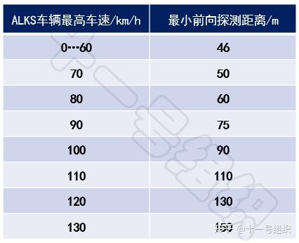 从ALKS法规看如何设计一个L3自动驾驶系统（四） - 知乎