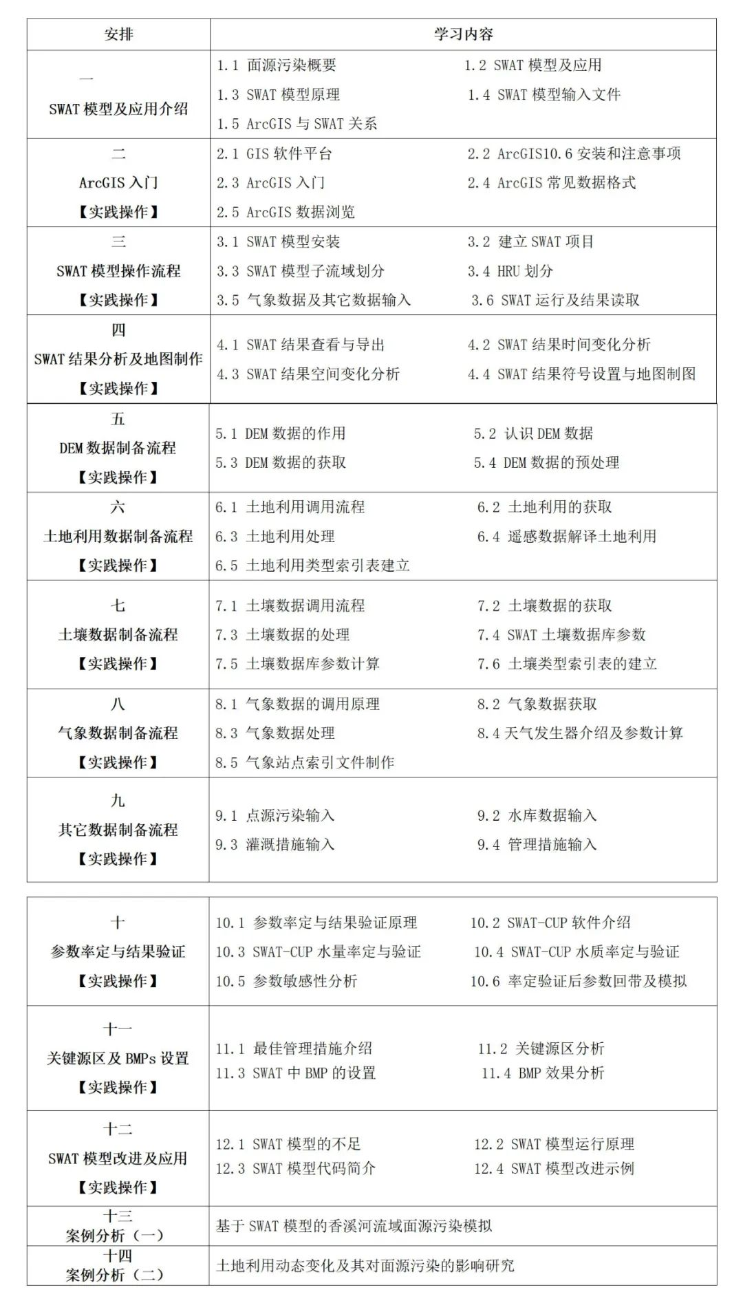 SWAT模型教程 - 知乎