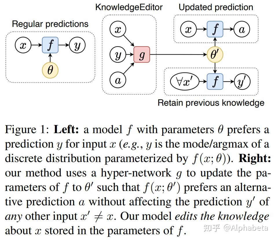 Overview of Model Editing - 知乎