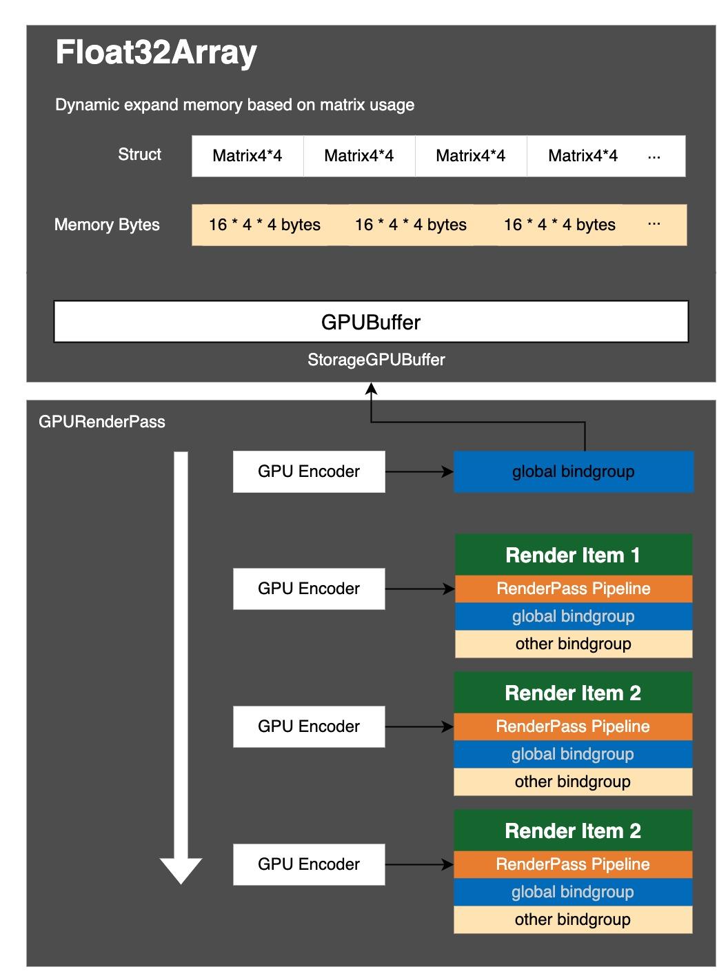 Orillusion引擎正式开源！AIGC时代下的WebGPU轻量级3D渲染引擎！ - 知乎
