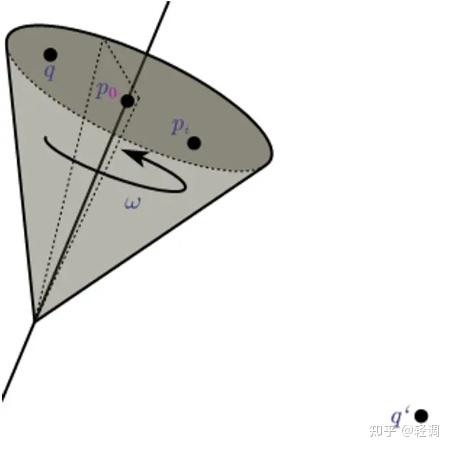 从零开始理解机器人控制中的Twist（Spatial Velocity） - 知乎