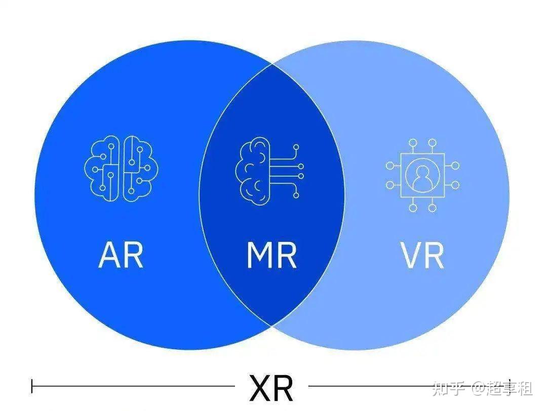 一文看懂AR/VR/MR/XR到底有什么区别（建议收藏） - 知乎