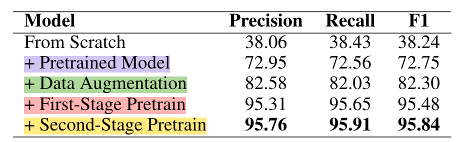 TrOCR：基于预训练模型的Transformer光学字符识别 - 知乎