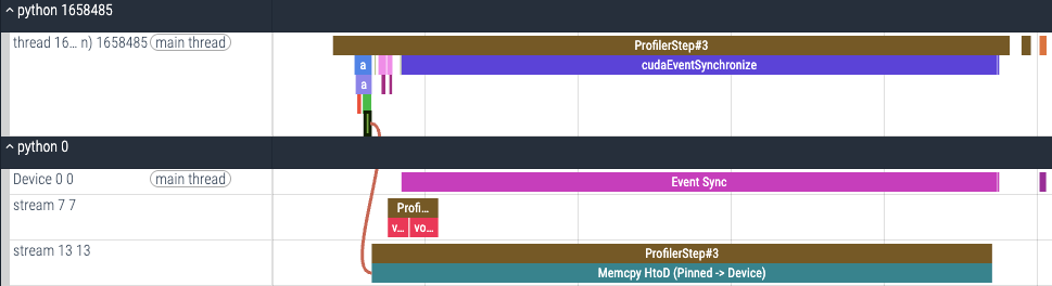 AI Infra: PyTorch Offload技术优化实践 - 知乎