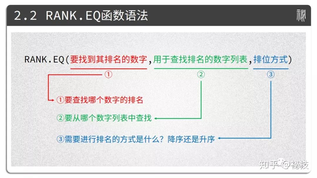 使用RANK函数、RANK.EQ函数或者RANK.AVG函数轻松搞定并列排名 - 知乎