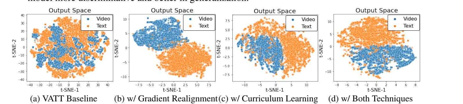 NLP论文阅读：用梯度相似度来缓解多模态数据中的错位问题[NeurIPS'22] - 知乎
