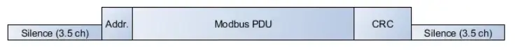 Modbus-RTU协议应答实例 - 知乎