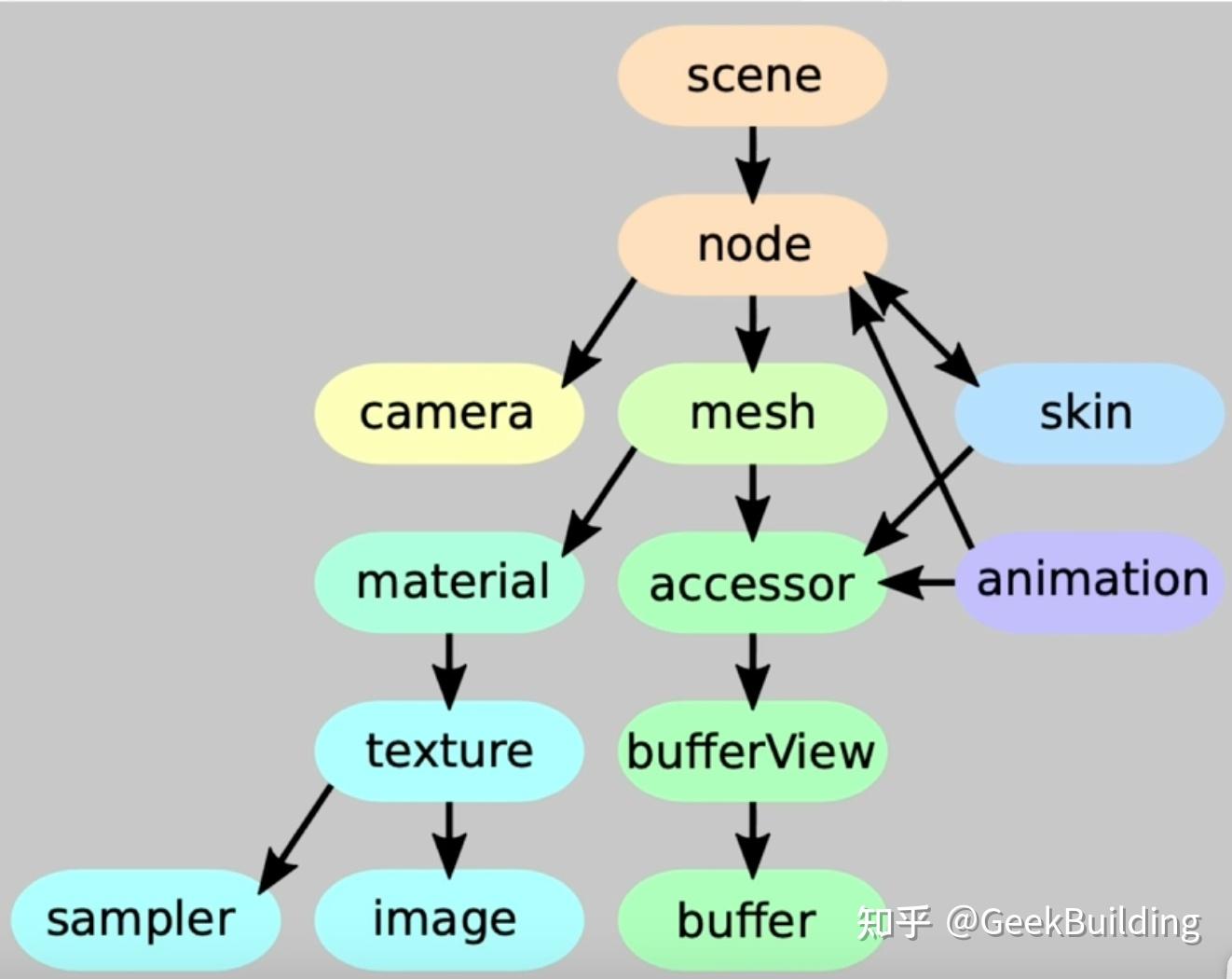 解析3dTiles数据和提取b3dm模型文件 - 知乎