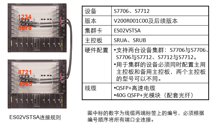 华为S7700系列到底支不支持堆叠？这篇给您介绍清楚！ - 知乎