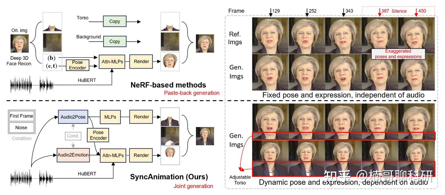 SyncAnimation：一种音频驱动人体姿态和说话头部动画的实时端到端框架 - 知乎