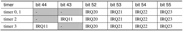 知乎盐选 | 19.2 使用 HPET（高精度定时器）