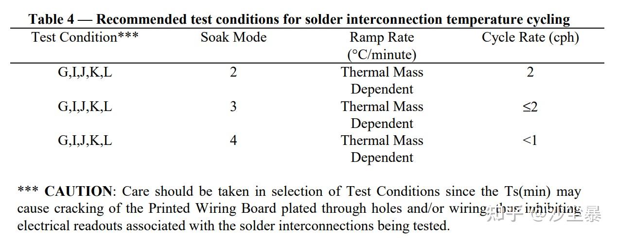芯片封装可靠性测试-温度循环Temperature Cycling - 知乎