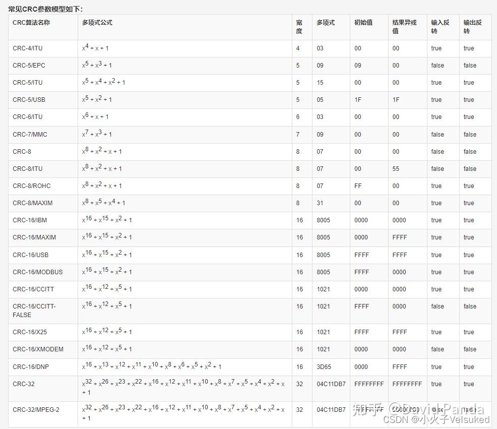 CRC校验（FPGA/verilog） - 知乎