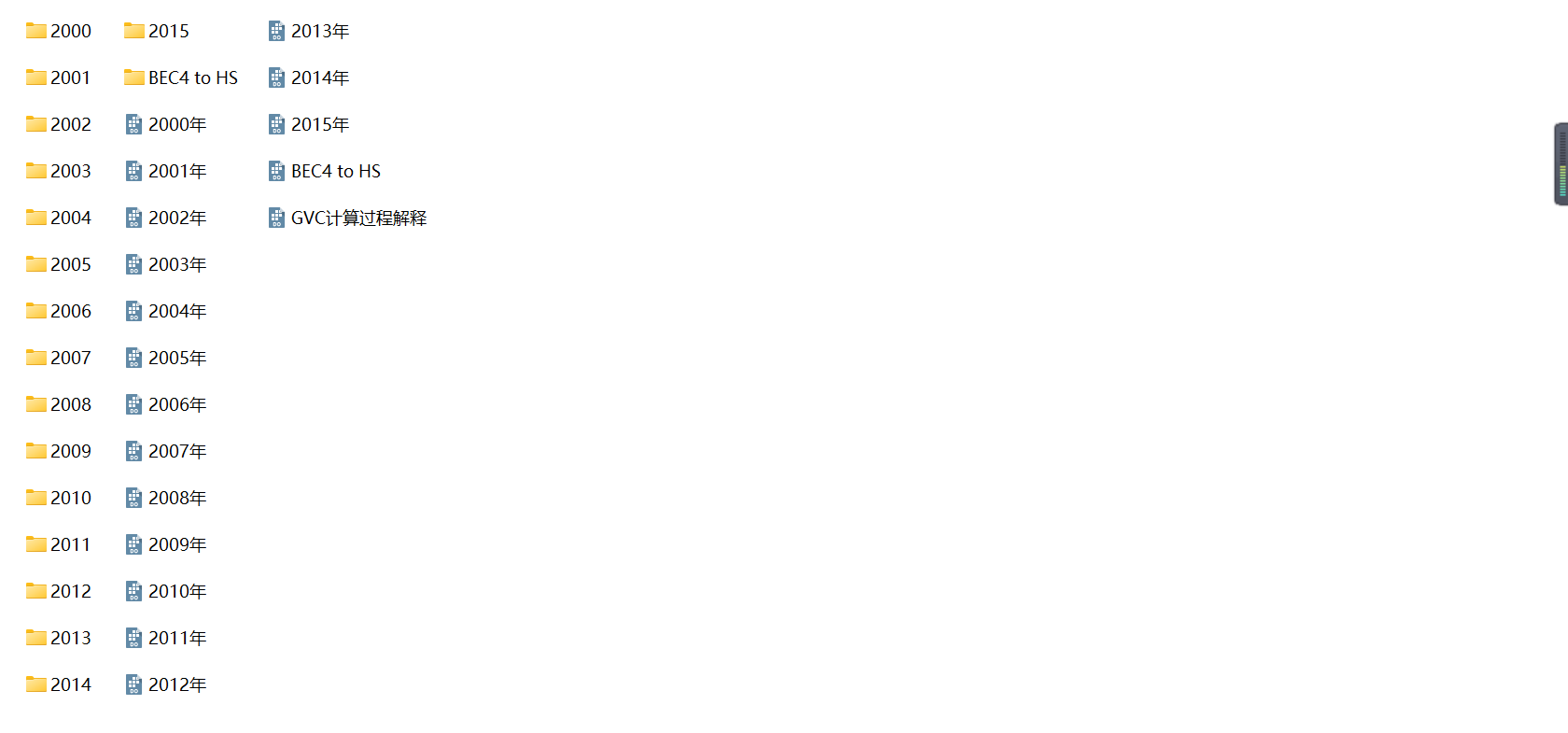 微观企业数据获取：中国工业企业数据库、中国海关进出口数据库、工企海关匹配数据、上市公司匹配海关数据、专利、OFDI等数据 - 知乎