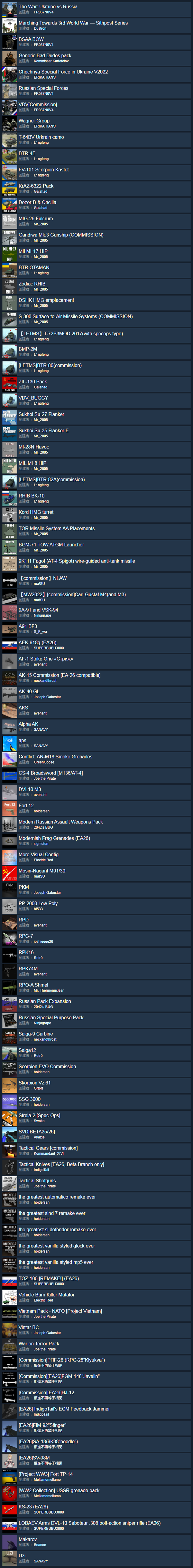 【Ravenfield】如何在战地模拟器搭配出平衡的俄乌战争mod？ - 知乎
