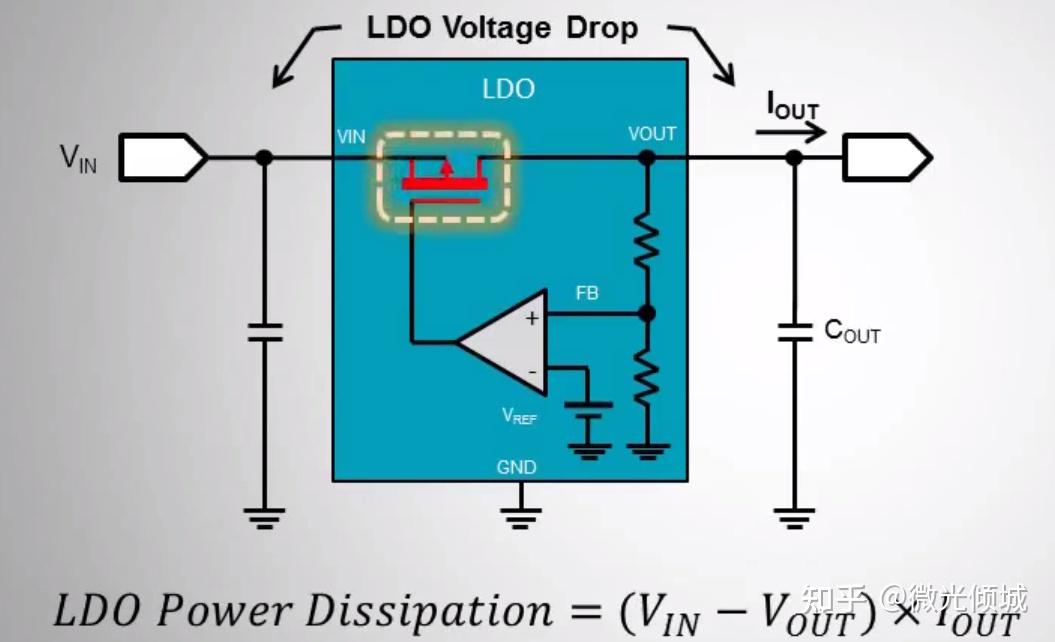 LDO的原理及应用 - 知乎