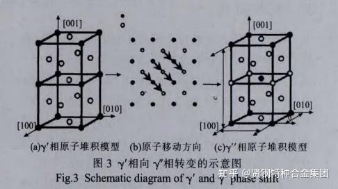 （GH4169）镍基高温合金（GH169)成分化学性能密度 - 知乎