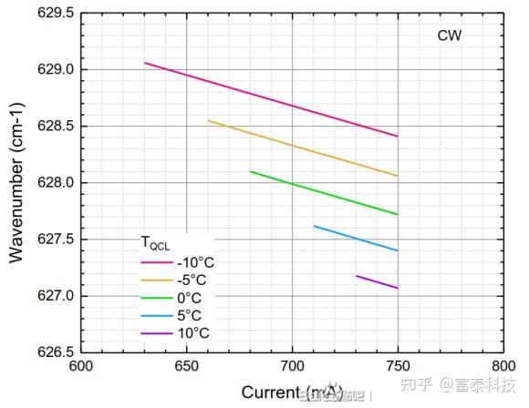 UF6六氟化铀激光检测方案 - 知乎