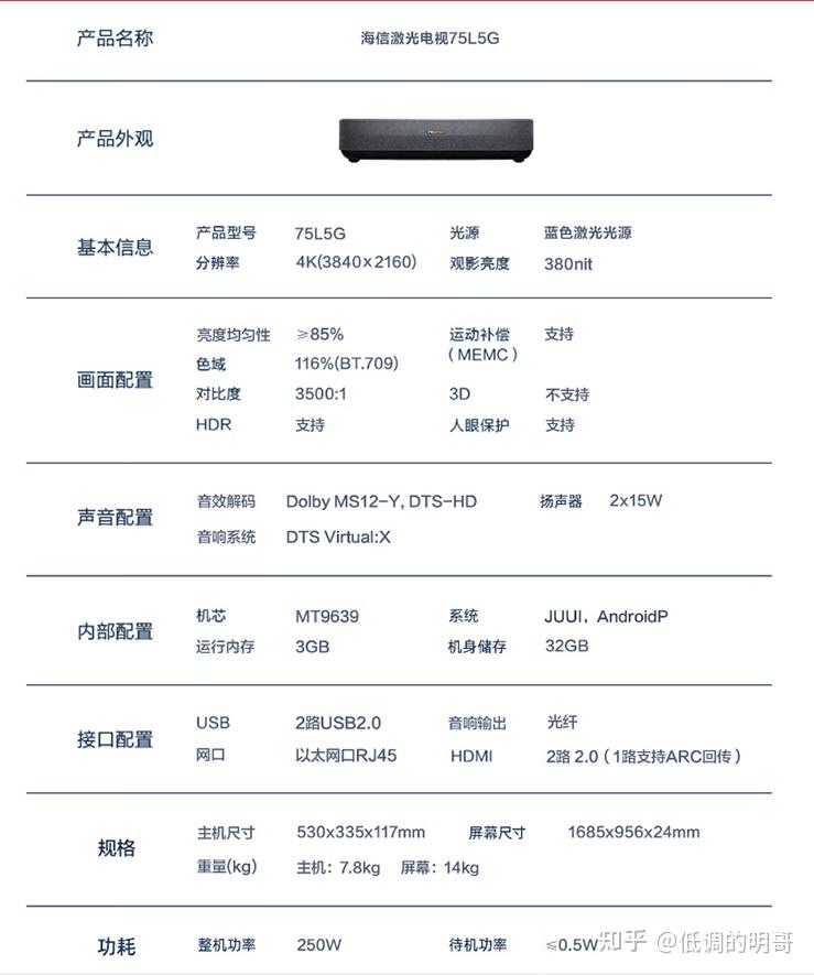 2024年打造家庭影院有哪些值得入手的大屏电视 中高端电视?miniled电视推荐?海信、tcl、小米u8kl、e7k、e5k、l5g
