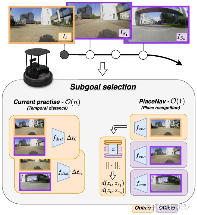 2023年开源SLAM算法（精选20篇） - 知乎