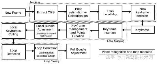 可视化SLAM算法详解 - 知乎