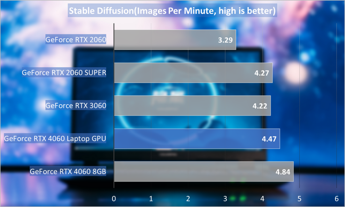 七彩虹隐星P16 2023评测：用上13代酷睿标压，演绎硬核性价比 - 知乎