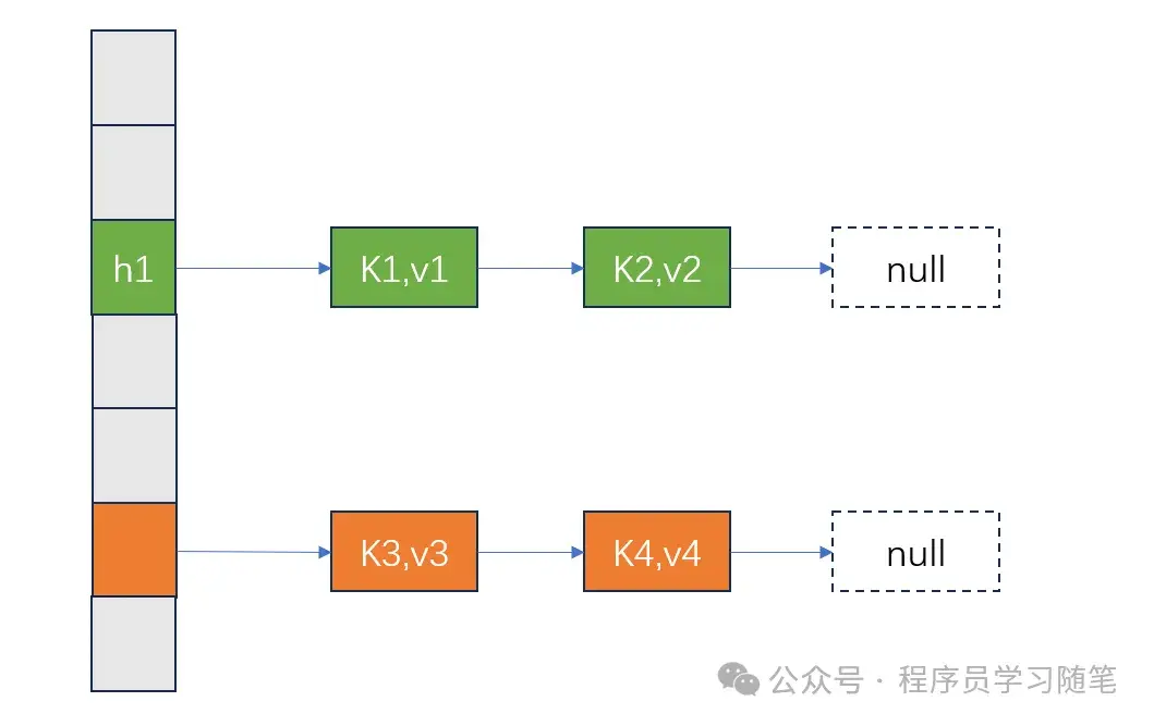 SwissTable：一种高效和可扩展的哈希表数据结构 - 知乎