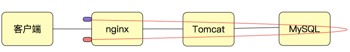 request_time和upstream_response_time的区别 - 知乎