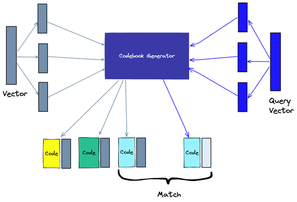 What is a Vector Database? - 知乎