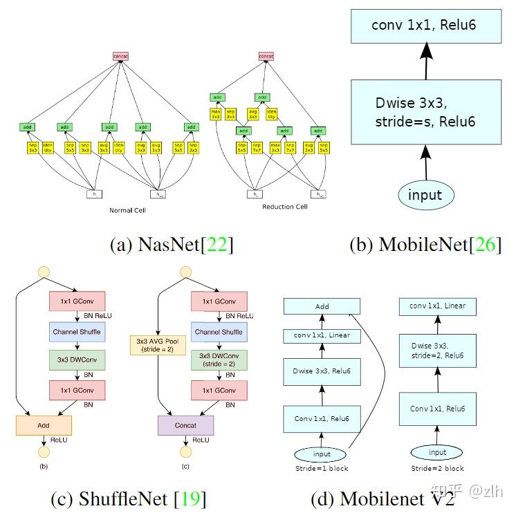 MobileNet V1-V3 阅读笔记 - 知乎