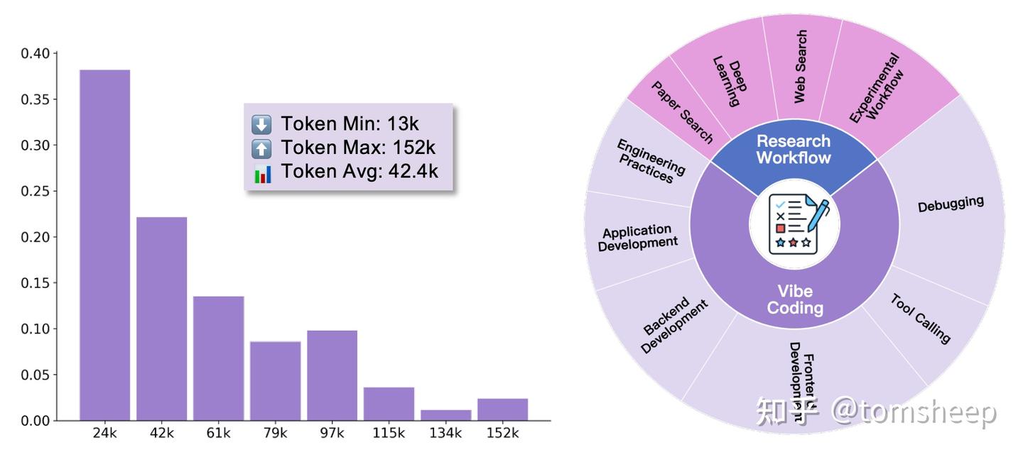 LIMI：「少即是多」对 AI Agent 也成立 - 知乎