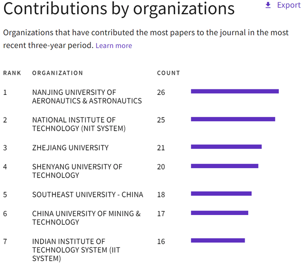 电子与电气方向，中科院3区，老牌期刊IET Electric Power Applications - 知乎