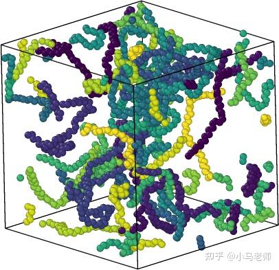 lammps片段分析，精确识别每一条分子链 - 知乎