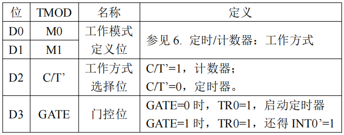 特殊功能寄存器（SFR）详解 ——以8051单片机为例 - 知乎