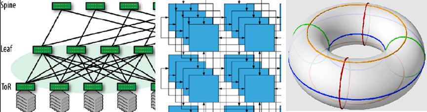 谈谈模型分布式训练所需的AIDC网络拓扑结构、并行化策略、集群算力部署与通信范式 - 知乎