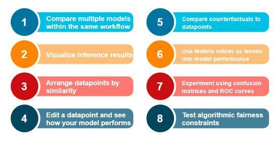 What-if工具：无需编码即可分析模型 - 知乎