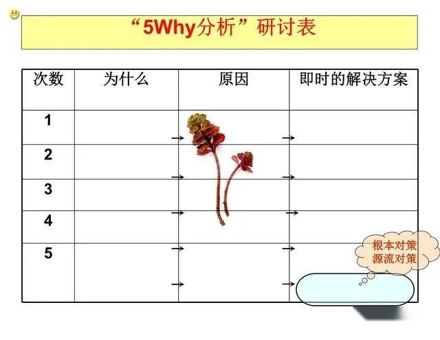 什么是5WHY问题分析法？附44页培训教材PPT（含多个实际案例）-可直接下载编辑档！ - 知乎