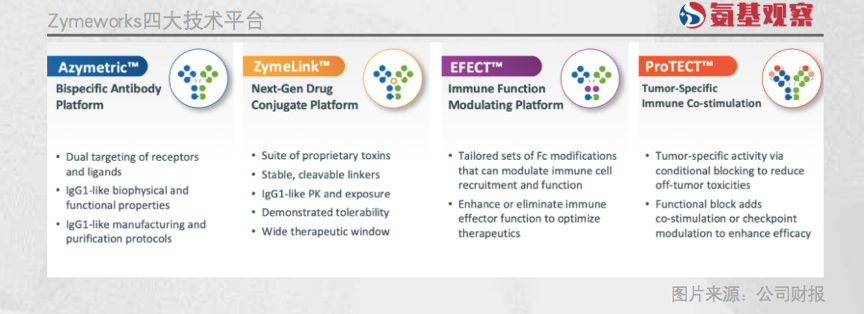 36亿美金Biotech陨落背后：创新需要“理想主义”，但投资不是 - 知乎