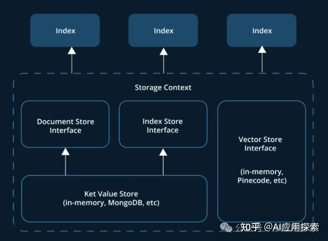 26个开源Agent开发框架调研总结（1） - 知乎
