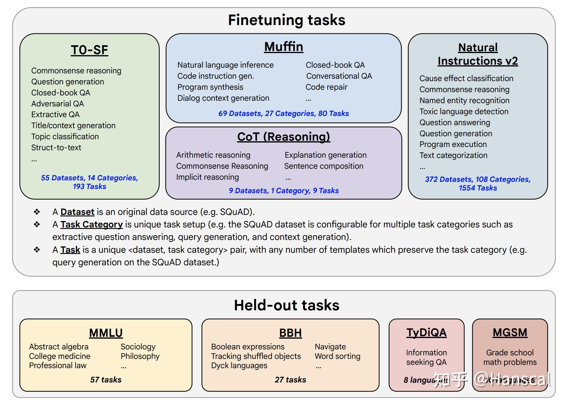 大规模语言模型的模型结构---编码器-解码器结构（GLM,UL2系列） - 知乎