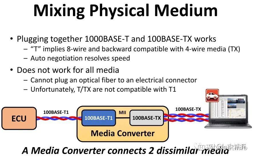 车载以太网（SOME/IP-SD、DoIP协议 等）通信、诊断分析及案例分析培训课程 - 知乎
