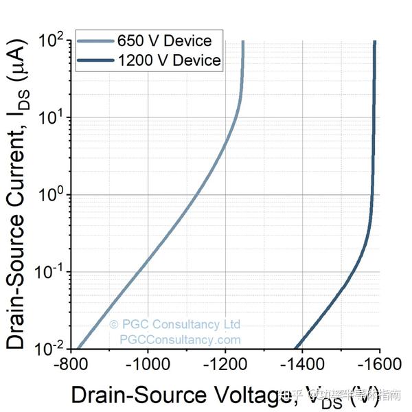 碳化硅（SiC）纵览—第 3 期：SiC MOSFET 的导通电阻 - 知乎
