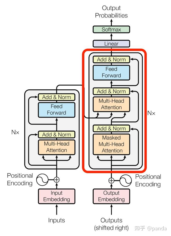 【Transformer 系列】透彻解读 Transformer 网络模型：核心原理与前沿趋势（综合剖析篇） - 知乎