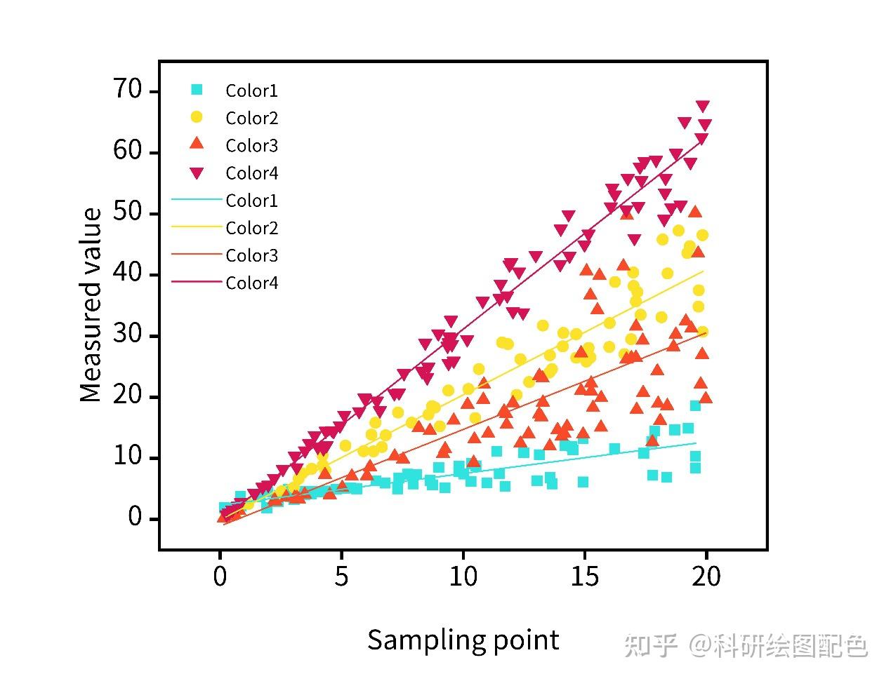 科研绘图配色——第十一期 - 知乎