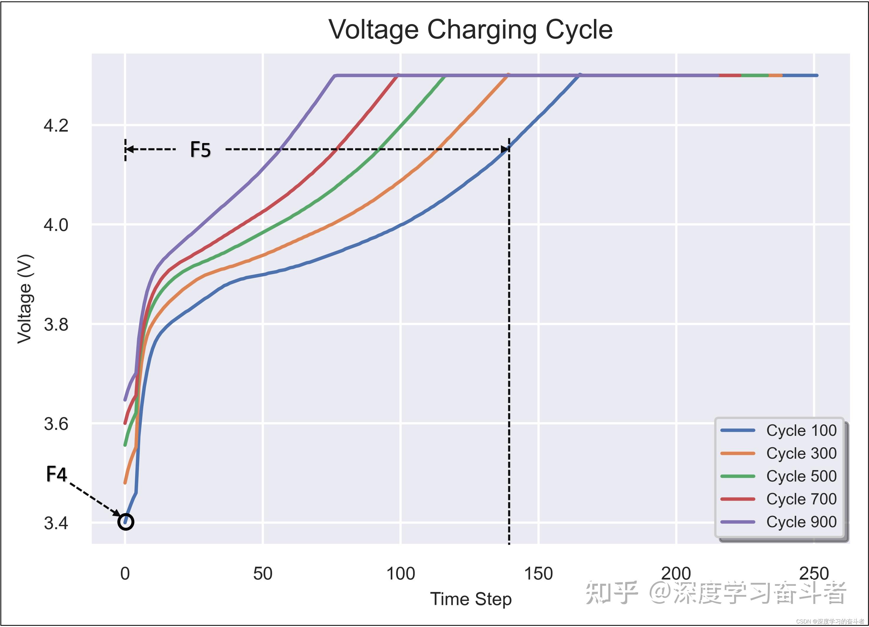 电池寿命预测（python代码，k最近邻回归模型（knn）、支持向量机回归模型（svm）和随机森林回归模型（random Forest）三种模型添加了中文注释） 知乎
