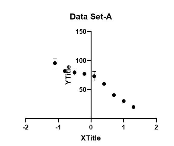 试验方法|IC50如何计算 - 知乎