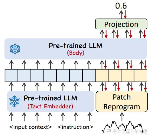 （2024 ICLR）Time-LLM: Time Series Forecasting by Reprogramming Large ...