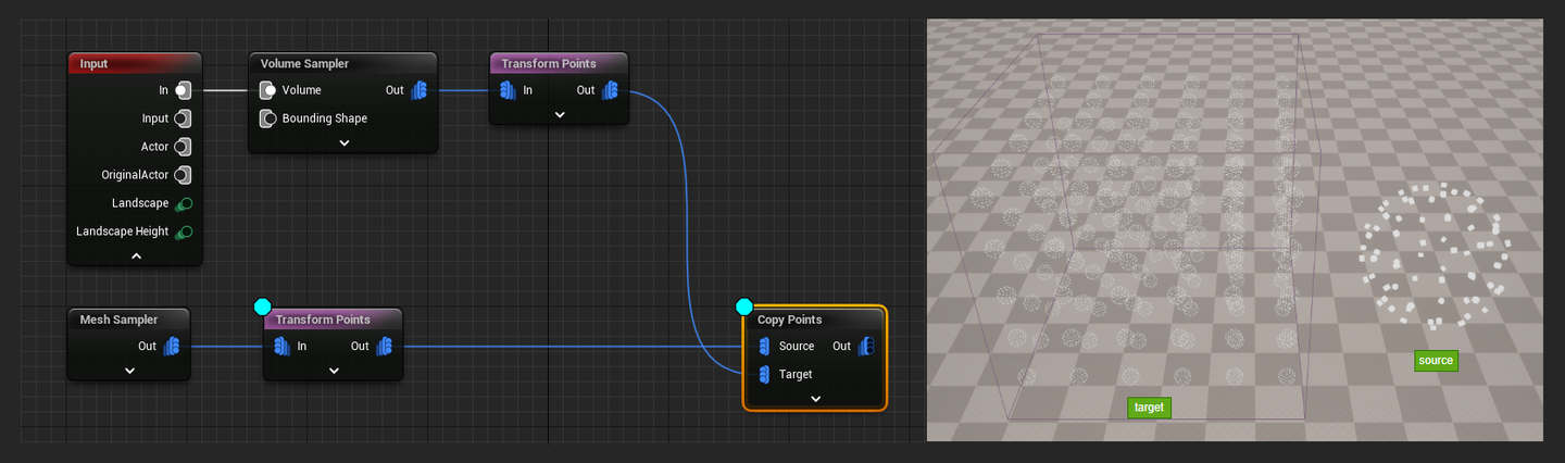 UE5中的PCG —— PCG in UE5 - 知乎